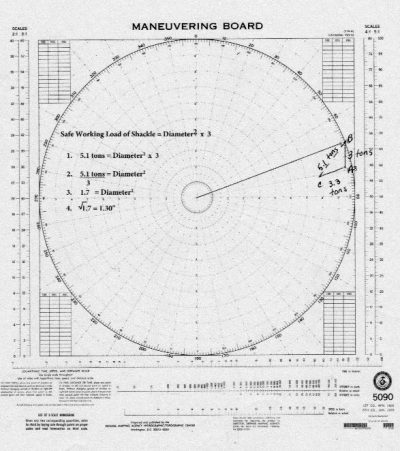 How to Determine the Size of a Shackle • Crawford Nautical
